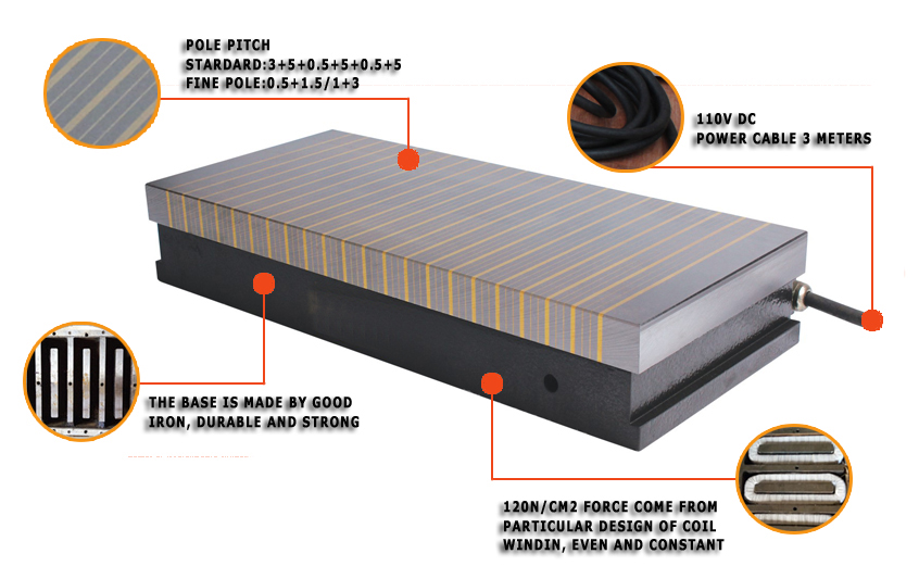 Standard Electromagnetic Plate - Buy Standard Electromagnetic Plate ...